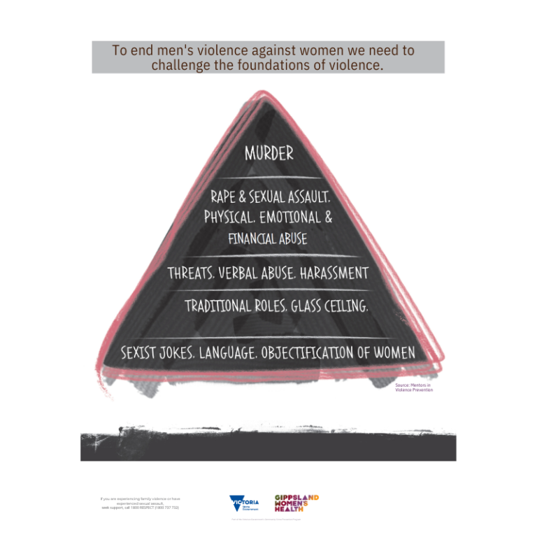 Gendered Violence Poster Pyramid Gippsland Womens Health
